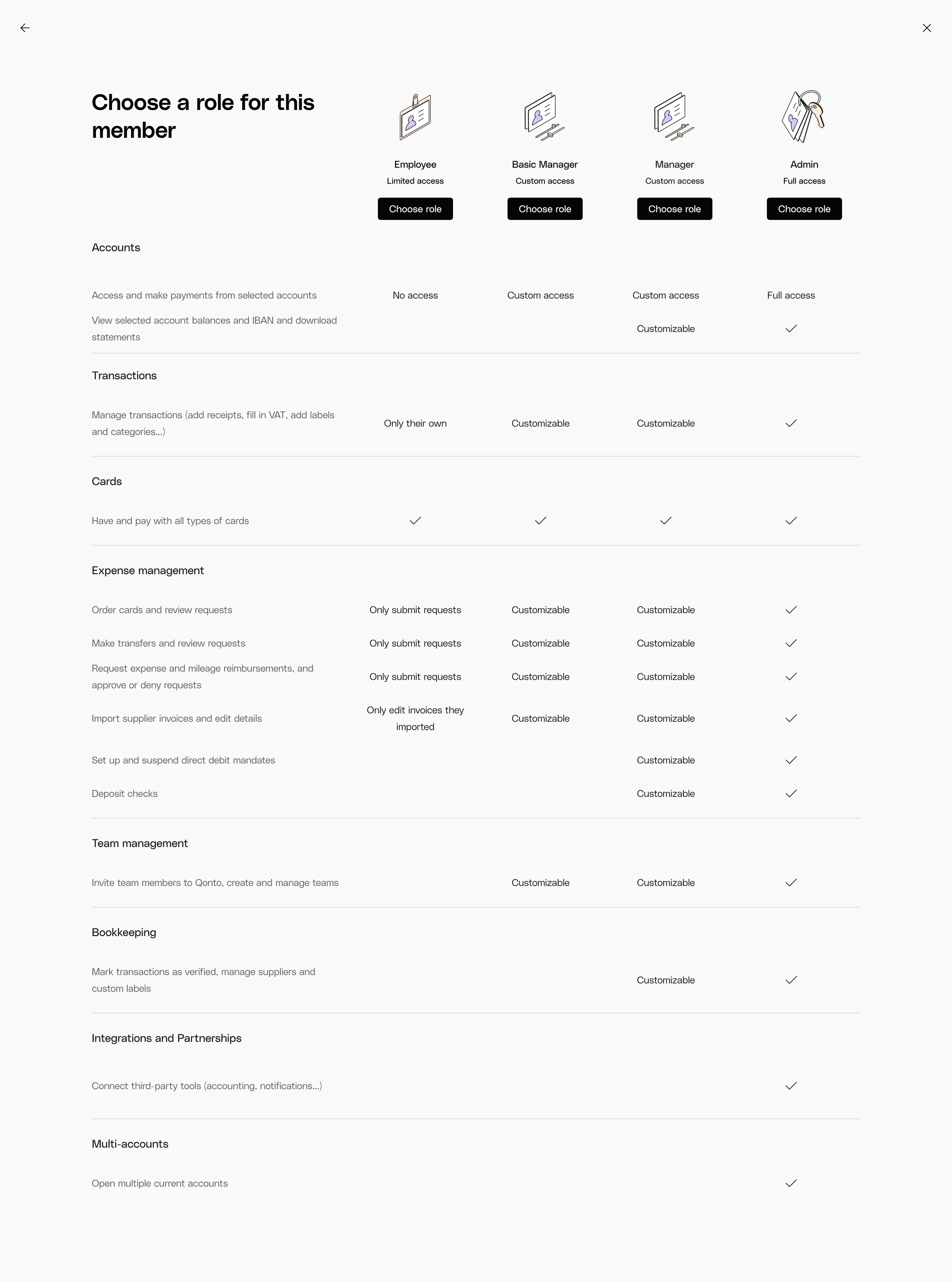 What are the different roles available? – Help Center